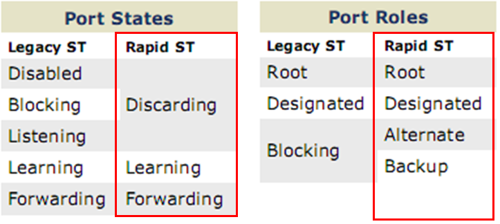 Spanning-tree example with explanation